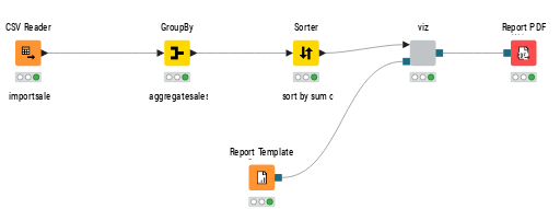 Reporting Engine Example — NodePit